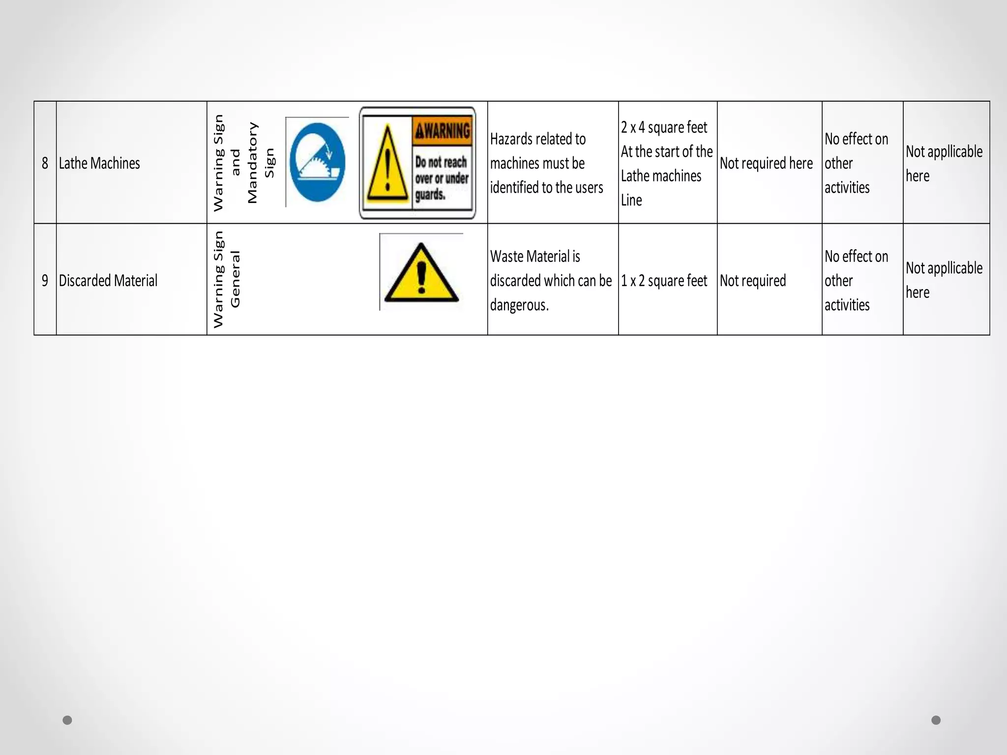 Safety Signs Assessment Survey and Recommendations Presentation.pptx