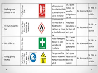Safety Signs Assessment Survey and Recommendations Presentation.pptx