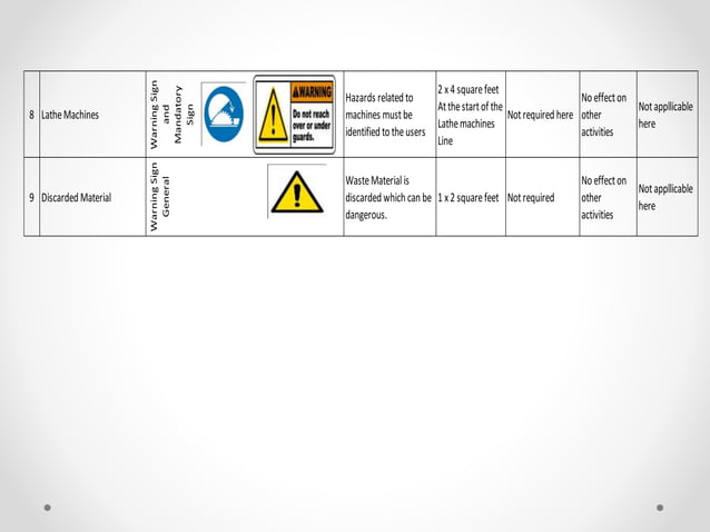 Safety Signs Assessment Survey and Recommendations Presentation.pptx