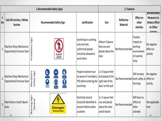 Safety Signs Assessment Survey and Recommendations Presentation.pptx