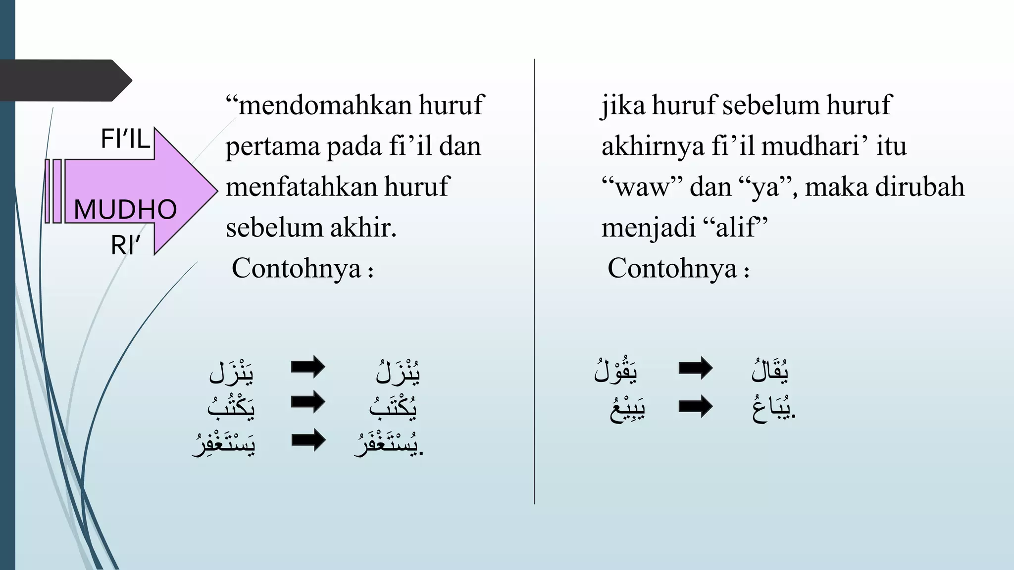 FI’IL MA’LUM DAN MAJHUL | PPTX