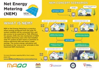 Maqo NEM Solar Malaysia SEDA SARE Roof TNB Save Electricity | PDF