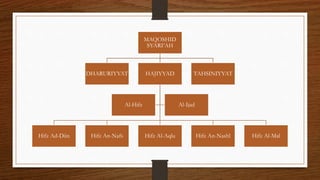 MAQOSHID SYARI’AH.pptx