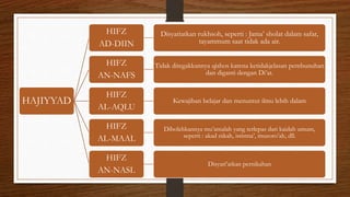 MAQOSHID SYARI’AH.pptx