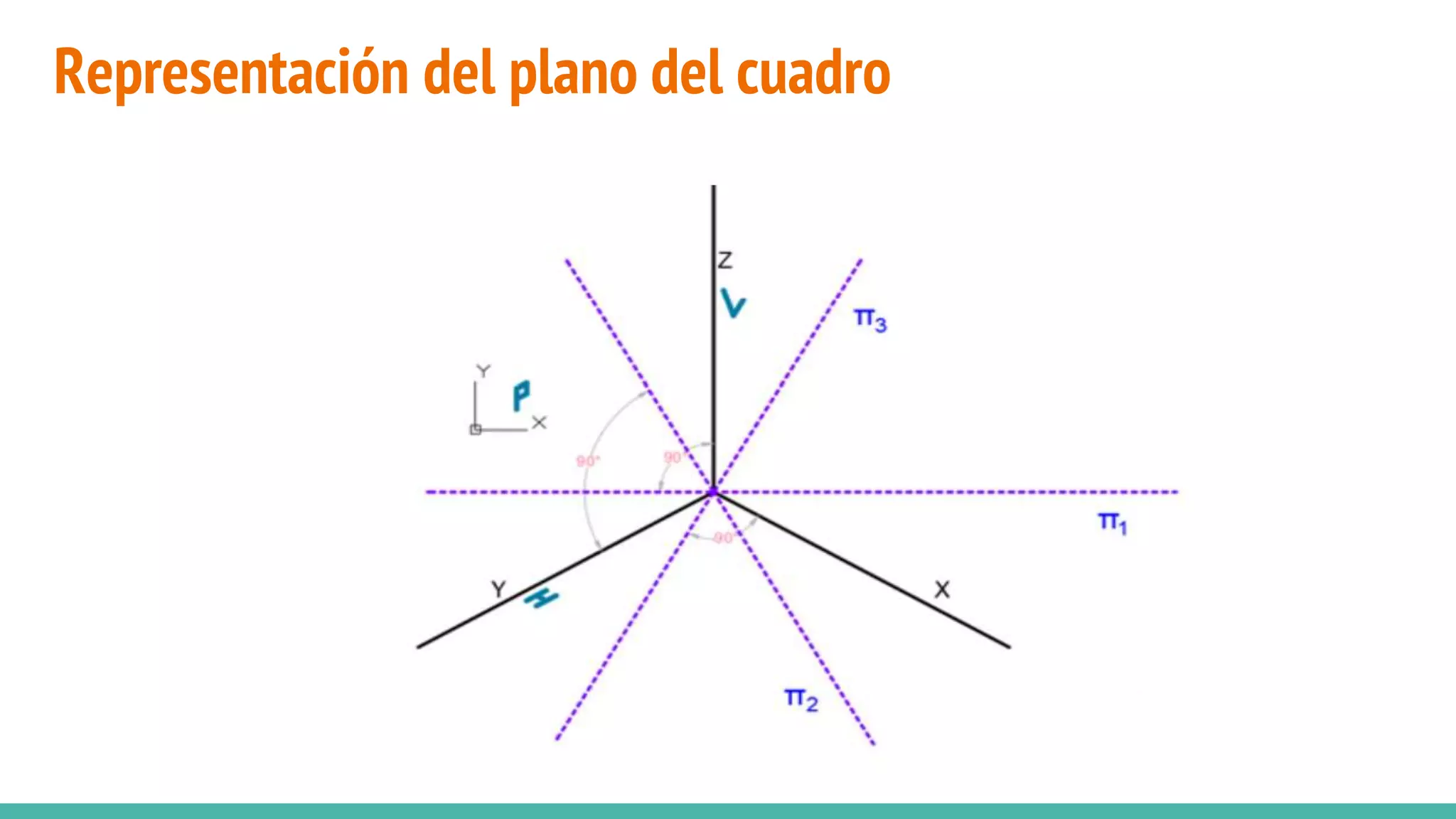 MAQUETA_Trazas del Triedro con Plano del Cuadro.pptx