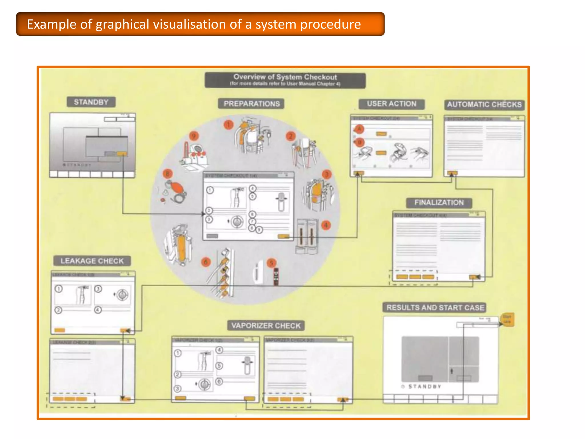 Examples of training material | PPTX