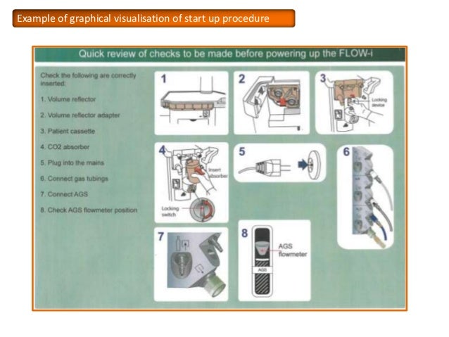 Examples Of Training Material Examples Of Training Material