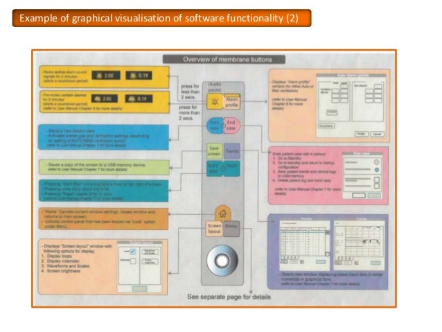Examples Of Training Material Examples Of Training Material