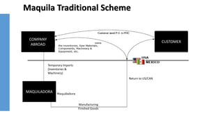 Maquiladora scheme in Mexico | PDF