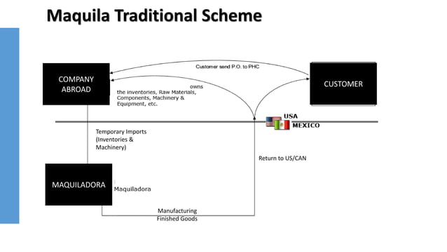 Maquiladora scheme in Mexico | PDF | Business | Business and Finance