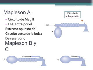 Maquina de anestesia y quirófano | PPTX