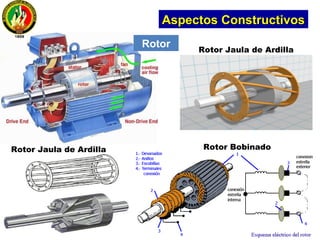 Maquinas Eléctricas Asincronas (Universidad Nacional de Loja) | PPT