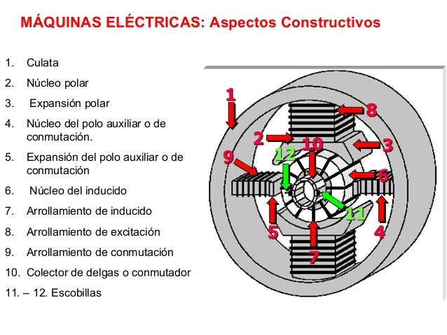 Maquinas De Corriente Continua Cc