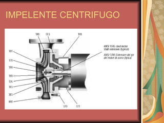 Maquinas De Fluidos Incompresiblesu Dos | PPT
