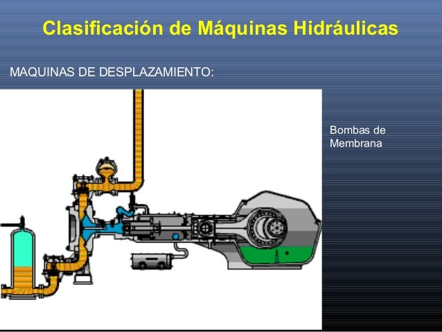 Maquinas Hidraulicas Cap I
