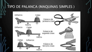 Maquina simple (la balanza) | PPTX