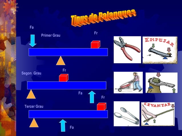 Maquinas simples 1 | PPT