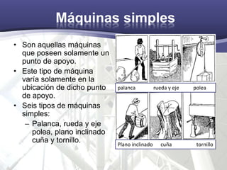 Maquinas simples principios | PPTX