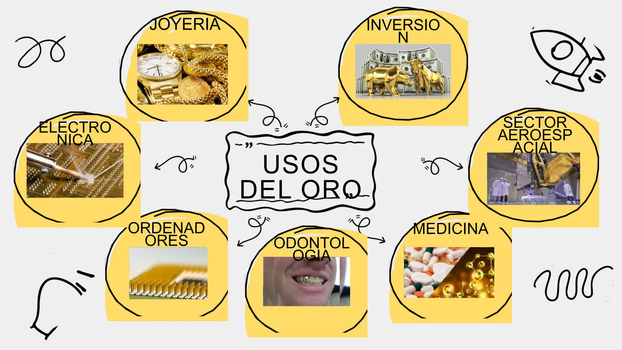 EL ORO Y SUS CARACTERISTICAS, PROCESO DE FUNDICION | PPTX | Jewelry ...