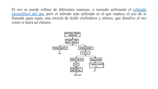 EL ORO Y SUS CARACTERISTICAS, PROCESO DE FUNDICION | PPTX