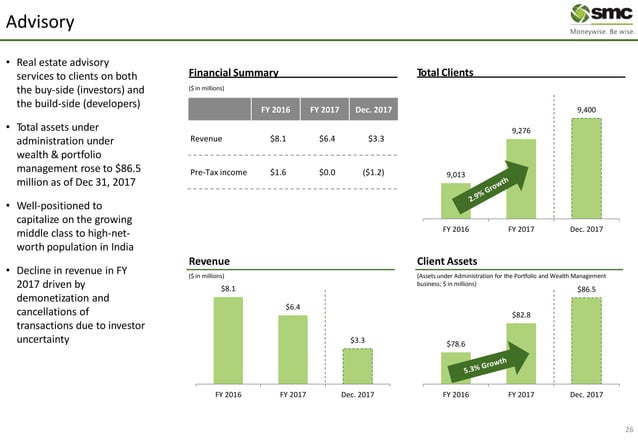 Mar-2018-SMC-Corporate-Presentation-vFF.pdf