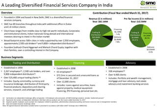 Mar-2018-SMC-Corporate-Presentation-vFF.pdf
