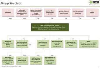 Mar-2018-SMC-Corporate-Presentation-vFF.pdf