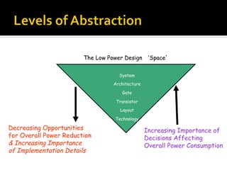 Advanced Low Power Techniques in Chip Design | PDF