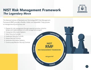 RISK MANAGEMENT: 4 ESSENTIAL FRAMEWORKS | PDF