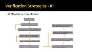 ASIC SoC Verification Challenges and Methodologies | PDF