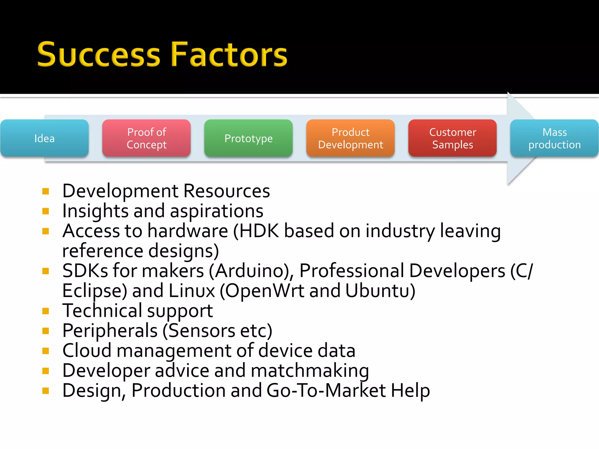 Idea to Customer - Head to Hand | PPT