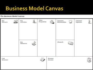 Idea to Customer - Head to Hand | PPT