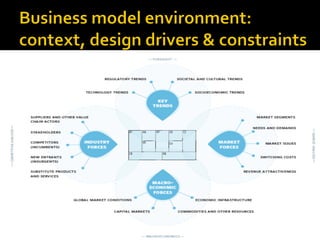 Idea to Customer - Head to Hand | PPT
