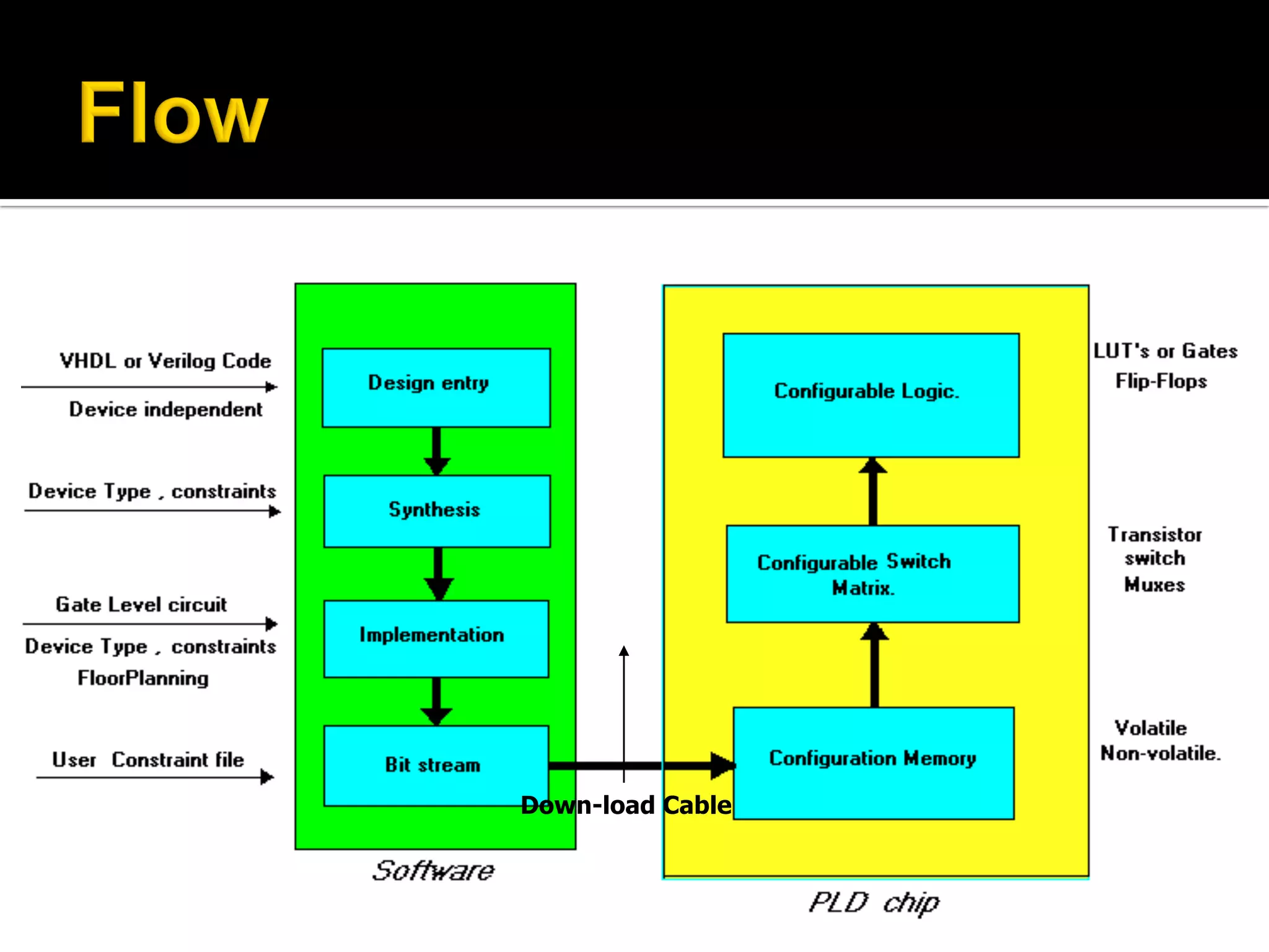 Fpga Programmable Logic Design Ppt 8264