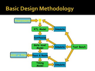 FPGA - Programmable Logic Design | PDF