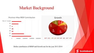 Bank of Nova Scotia RRSPs | PPTX