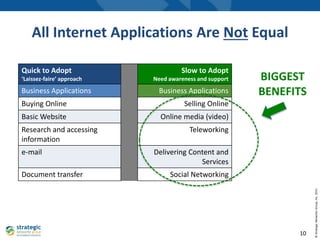 Spurring Small Business Use of Technology and Driving Benefits | PPT