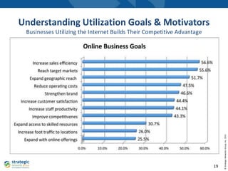 Spurring Small Business Use of Technology and Driving Benefits | PPT