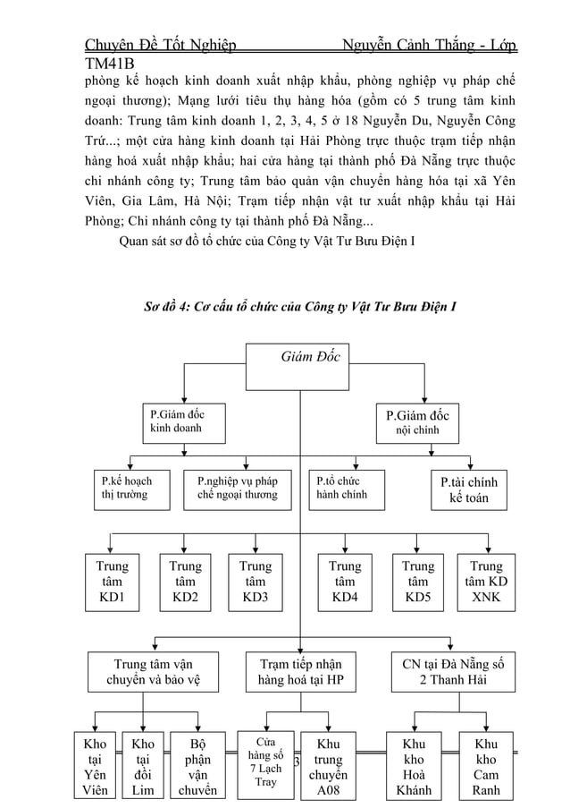 Luận văn: Chiến lược marketing công ty vật tư bưu điện, 9 ĐIỂM! | PDF