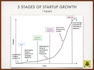 5 Phases of Startup Growth | PDF