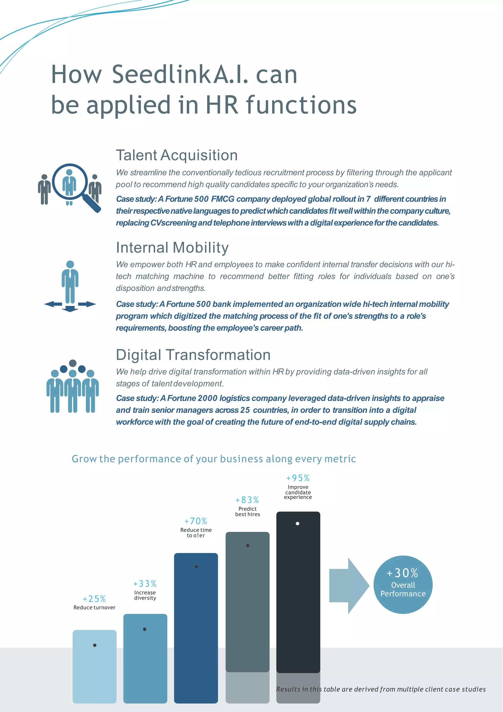Introduction to Seedlink's Technology | PPTX