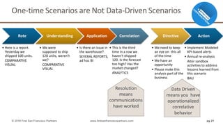 Data Insights and Analytics: The Importance of Effective Communications ...