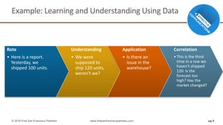 Data Insights and Analytics: The Importance of Effective Communications ...