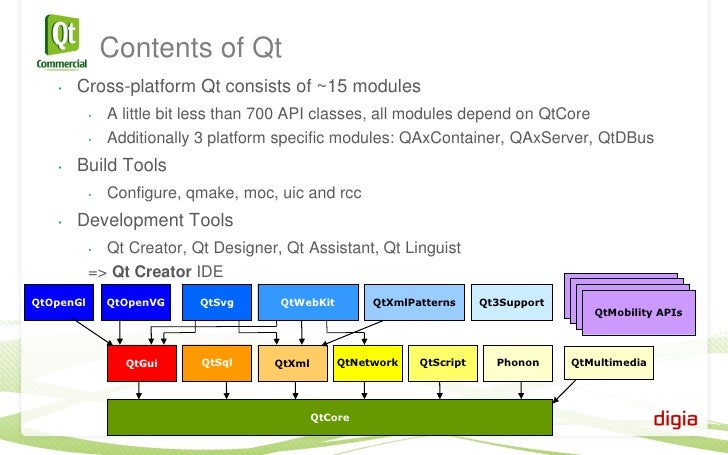 Learn How To Develop Applications And Uis With Qt Commercial