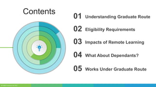 Graduate Route in the UK for International Students | PPT