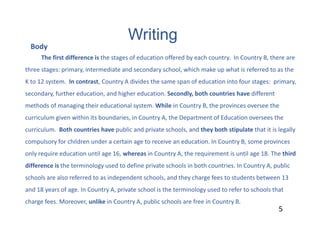 PARAGRAPH STRUCTURE: COMPARISON AND CONTRAST | PPTX