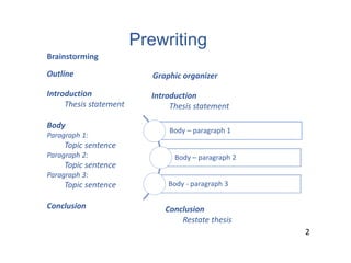 PARAGRAPH STRUCTURE: DESCRIPTION | PPT