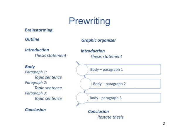 PARAGRAPH STRUCTURE: DESCRIPTION | PPT