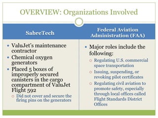 Valu Jet - Corporate Affairs | PPT