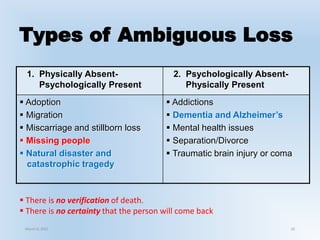 Ambiguous Loss BFOSCR Training Mar 6 2021 | PPT